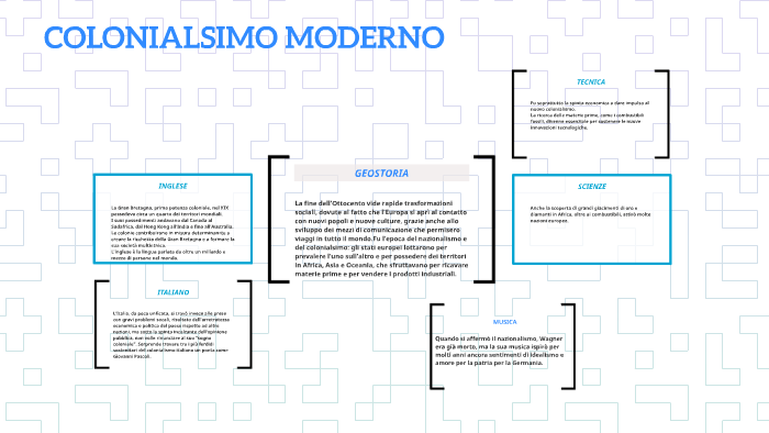 IL COLONIALISMO MODERNO by antonio graziani on Prezi