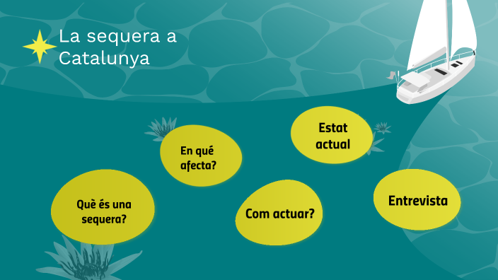 La sequera a Catalunya by Hugo Pérez Gutiérrez on Prezi
