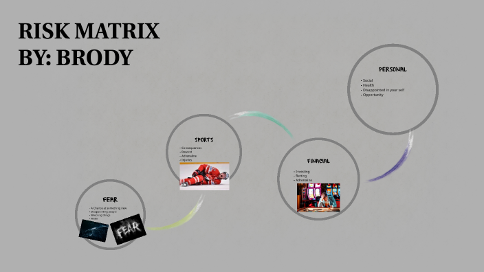 RISK MATRIX by brody mickey on Prezi