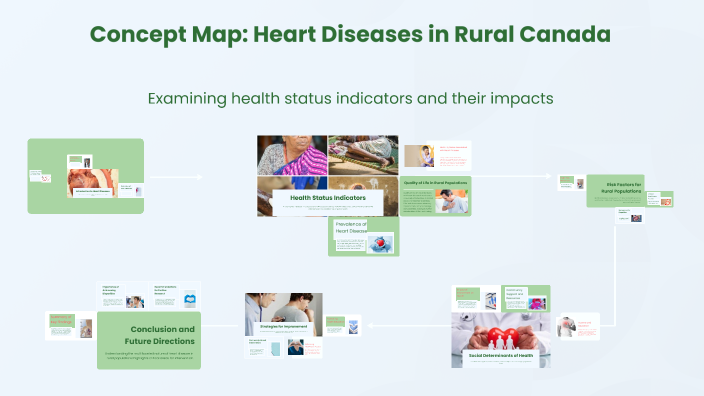 Concept Map: Heart Diseases in Rural Canada by WEIQI LI on Prezi