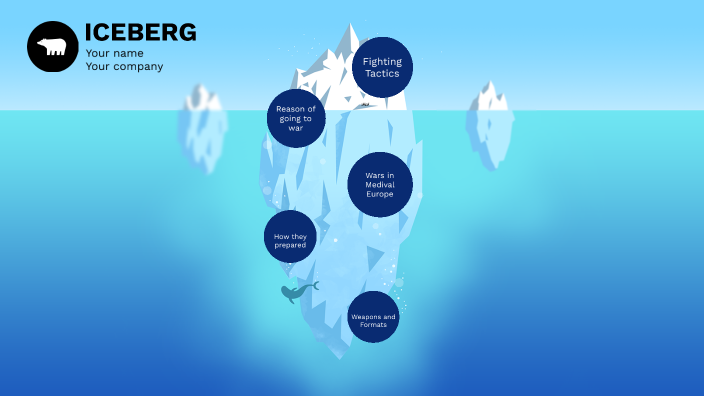 Medival Europe by Sean Bernardo on Prezi