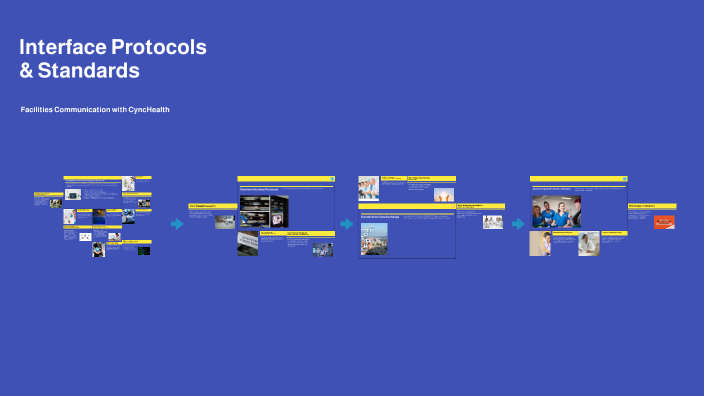 Interface Protocols & Standards by Ken Shriver on Prezi