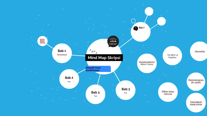 Mind Map Skripsi by shaneth good on Prezi