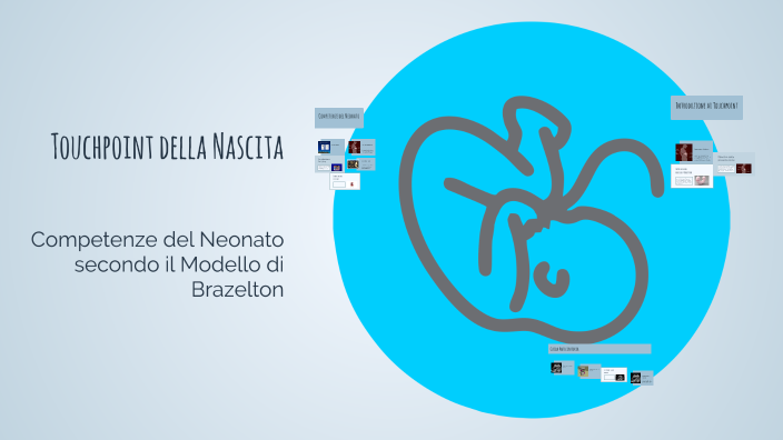 Touchpoint della Nascita by Angela Maria Nitti on Prezi