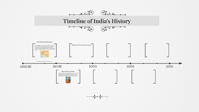 Timeline of India's History by Natalie Banaszak on Prezi