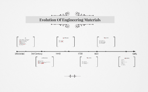Evolution Of Engineering Materials by Ares Kasparian on Prezi