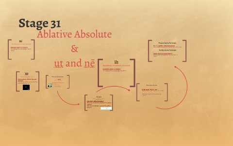 Ablative Absolute by Ally Babula on Prezi