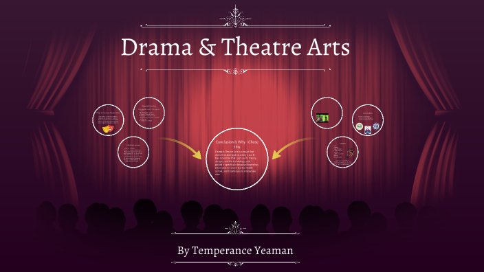 Drama & Theatre Arts Major by Temperance Yeaman on Prezi