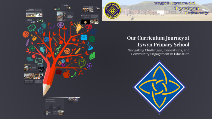 Our Curriculum Journey at Tywyn Primary School by James O'Leary on Prezi