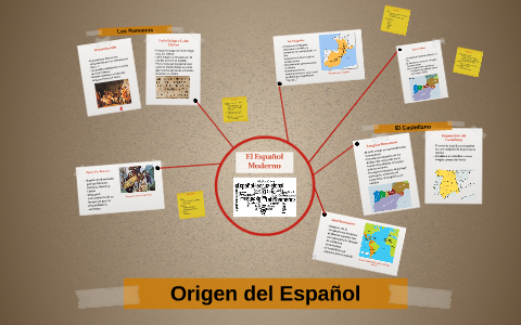 Origen del Español by Cristian Garcia on Prezi