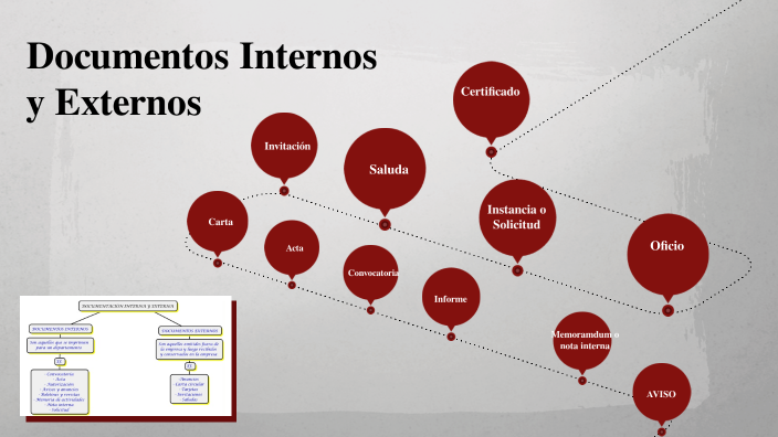 Documentos de comunicación Internos y Externos by María Rosales Colón ...