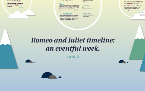 Romeo and Juliet timeline: by Austen Ambraska