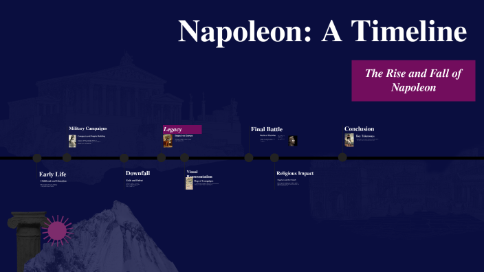 Napoleon: A Timeline by Erika Michielon on Prezi