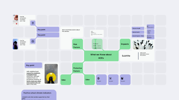 ACEs Mindmap by Sofia Escalante on Prezi