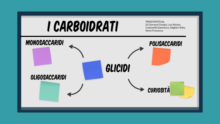 Lavoro scienze by Sofia Alighieri on Prezi