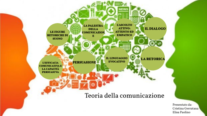 teoria della comunicazione by elisa Paolino on Prezi teoria della comunicazione by elisa Paolino on Prezi