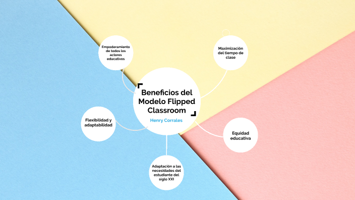 Beneficios del Modelo Flipped Classroom by Aleja rojas on Prezi