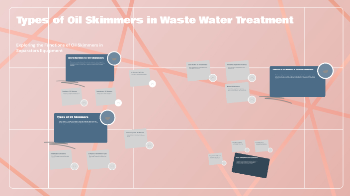 Types of Oil Skimmers in Waste Water Treatment by ‌Vahid Zahiri on Prezi
