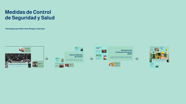 Medidas de Control de Seguridad y Salud by Cipas Unicos on Prezi