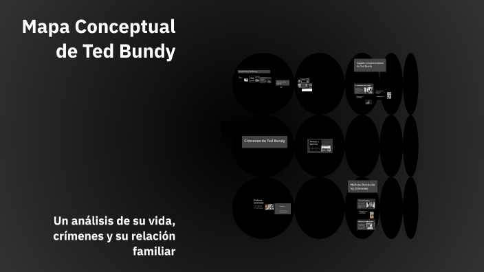 Mapa Conceptual de Ted Bundy by LUISA FERNANDA OROZCO PATINO on Prezi