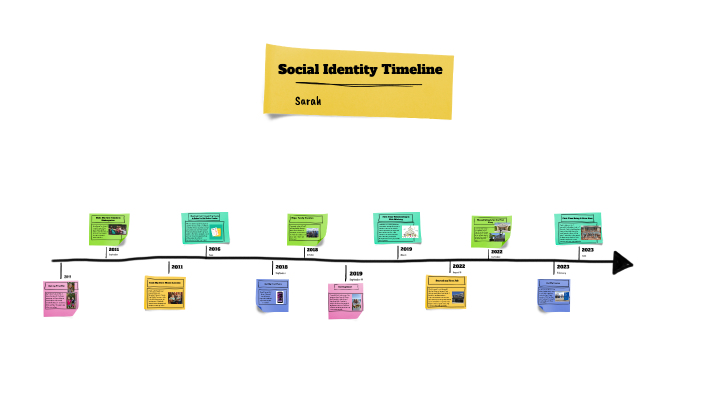 Social Identity Timeline by Sarah Giebler on Prezi