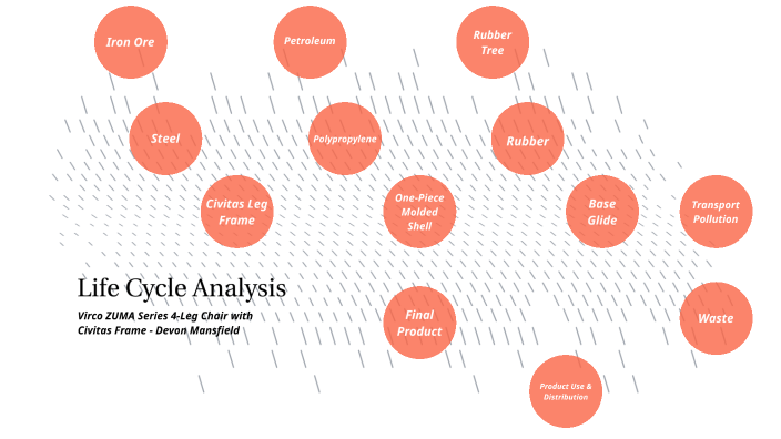 Life Cycle Analysis - Chair by Devon Mansfield on Prezi