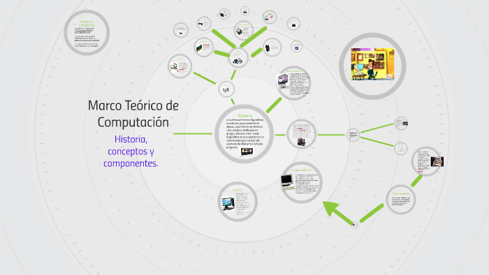 Marco Teorico de Computacion by Keila Garcia on Prezi