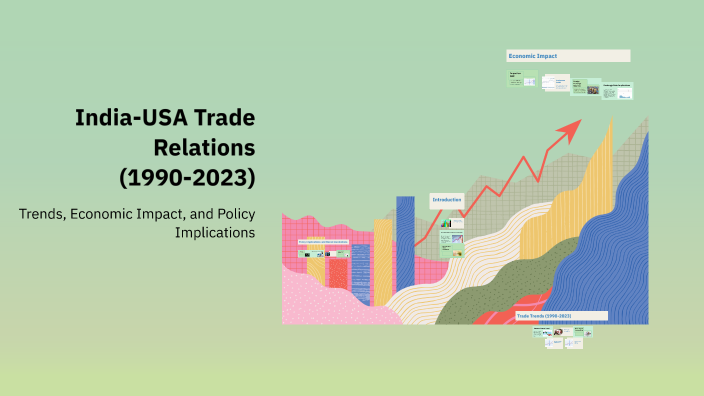 India-USA Trade Relations (1990-2023) by Ansh Mittal on Prezi