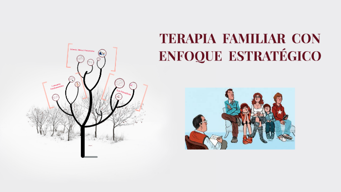TERAPIA FAMILIAR CON ENFOQUE ESTRATÉGICO by kevin atahualpa antunez on Prezi
