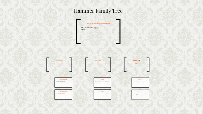 Hammer Family Tree by Ethan Duncan on Prezi