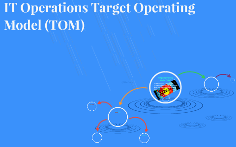 IT Operations Target Operating Model by Vijay Patel on Prezi