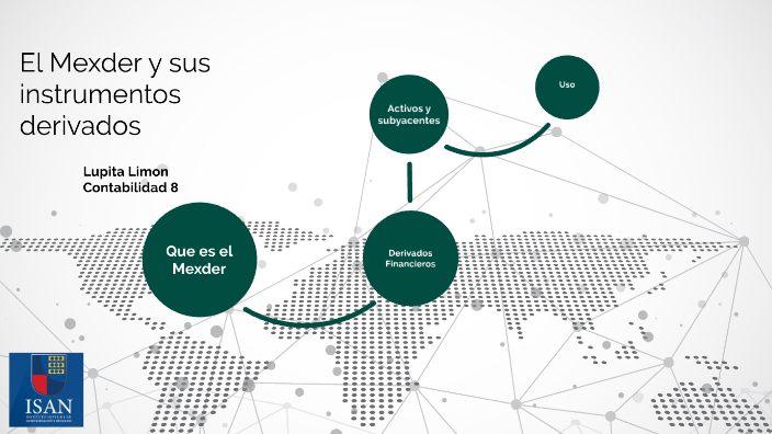 el Mexder y sus instrumentos derivados by Maria Guadalupe Limon on Prezi