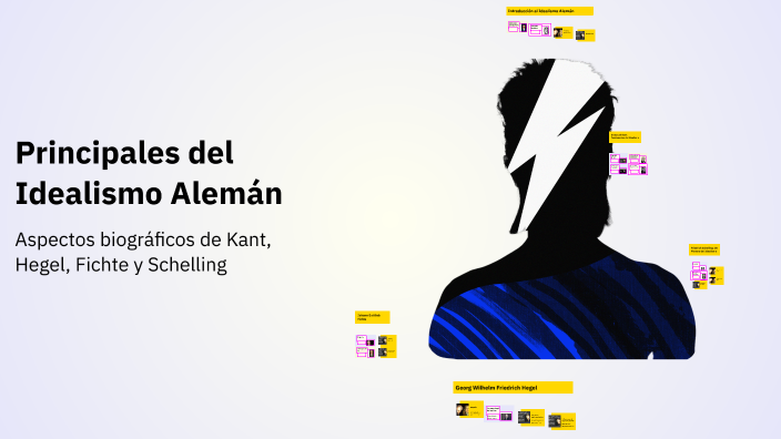 Principales del Idealismo Alemán by Celia Lucas Sánchez on Prezi