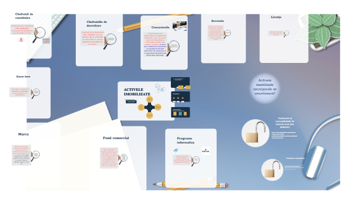 Activele imobilizate necorporale by Beatrix Vicsi on Prezi