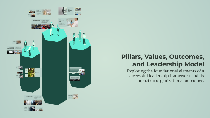 Pillars, Values, Outcomes, and Leadership Model by Claudia R. BERNAL on ...
