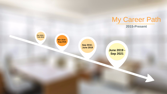 My Career Path by Pavel Ponomarev