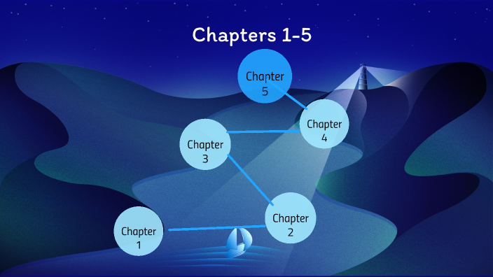 History timeline project chapters 1-5 by Prisha Sundar on Prezi