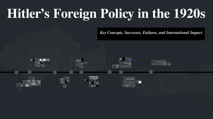 Hitler’s Foreign Policy in the 1920s by Samuel Matrixs on Prezi