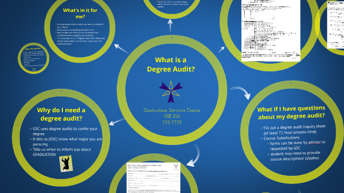 What is a Degree Audit? by Graduation Services on Prezi