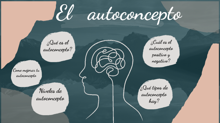 El autoconcepto by Hilenia Aguilera Tejada on Prezi
