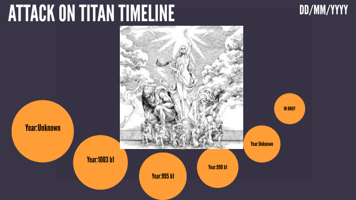 Attack On Titan Timeline by Hailey Mcmanus on Prezi