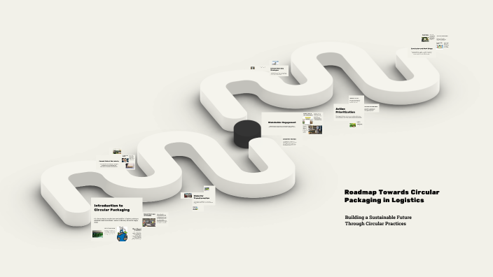 Roadmap Towards Circular Packaging in Logistics by Maria PRAÇA on Prezi