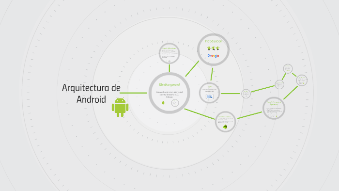 Arquitectura de Android by Esteban Castañeda on Prezi