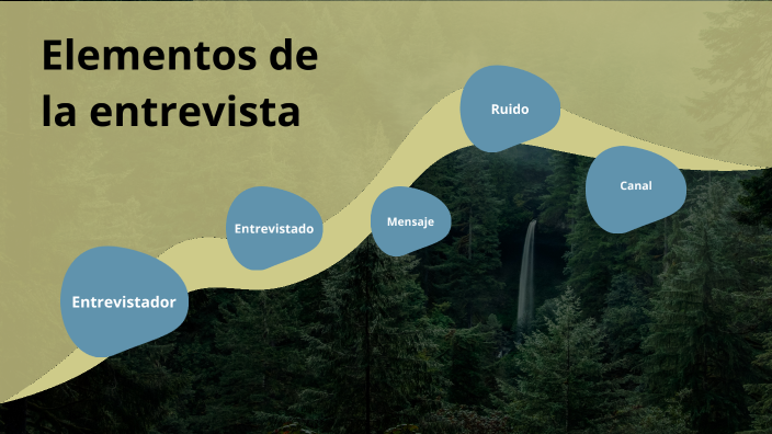 Elementos de la entrevista by MARIA CLARETH LOPEZ LANDAVAZO on Prezi