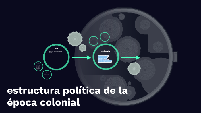 estructura política de la época colonial by sam sandoval on Prezi