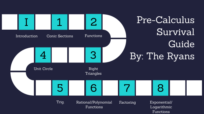 Pre Calculus Portfolio Project by Ryan Norris on Prezi