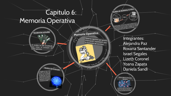Memoria Operativa by Daniela Sandi on Prezi