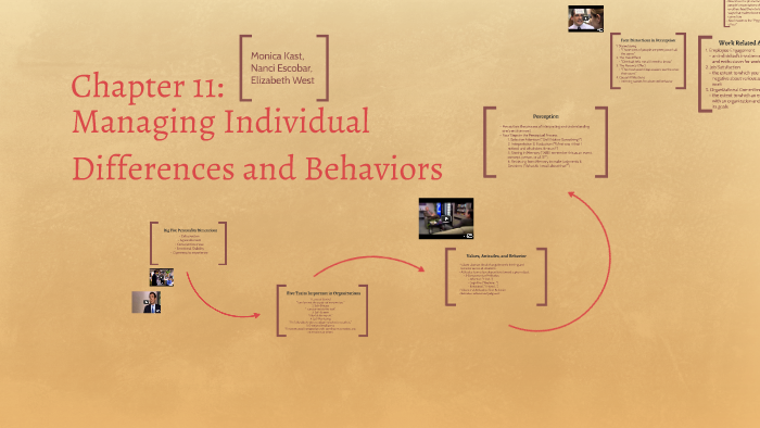 Managing Individual Differences and Behaviors by Elizabeth West on Prezi