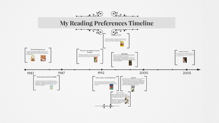 My Reading Preferences Timeline by M Bokano on Prezi