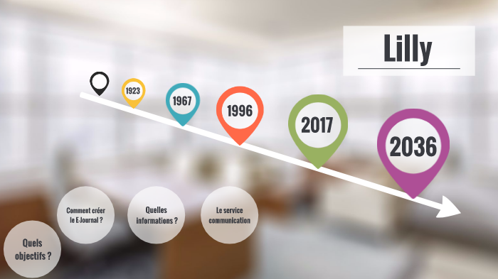 timeline Lilly by on Prezi